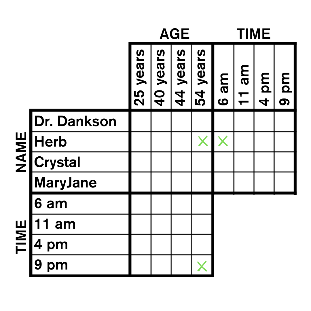 Weed Work Shifts Hints | 420Libs.com
